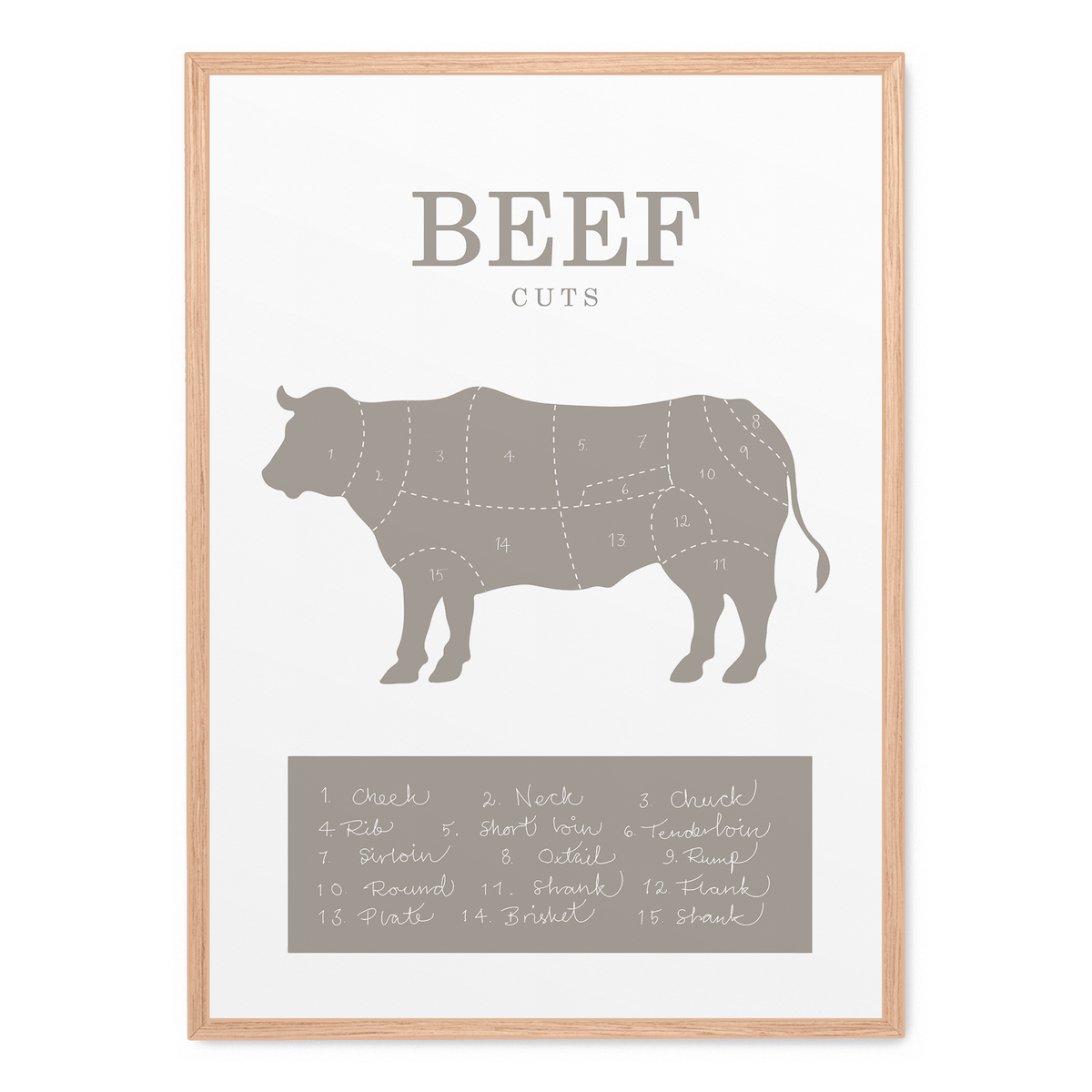 Beef Cuts poster | Postera.nl